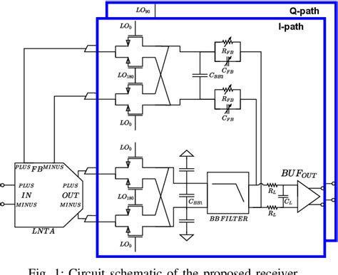 Figure 1 From An Interferer Tolerant Rx With Translational Positive
