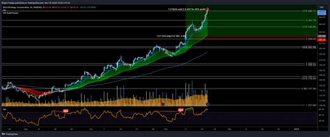 Nasdaqmstr Chart Image By Bright Trades — Tradingview
