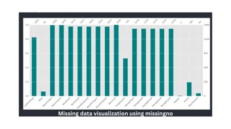 Missingno Datasciencehumor Dataanalysis Datavisualization