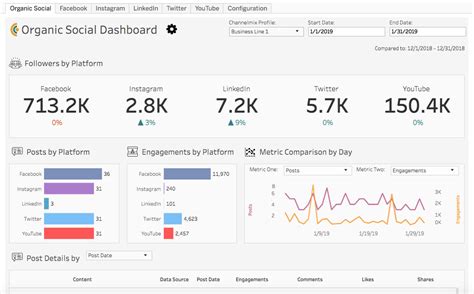 Alight Analytics Introduces Marketing Dashboard Templates For Tableau