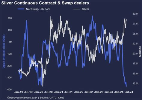 Hugo Pascal On Linkedin Silver Preciousmetals Commodities Cot Banks Crimex