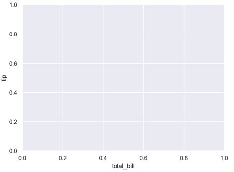 introducing seaborn objects towards data science