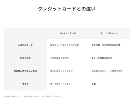 クレカ不要！サブスクをプリペイドカードで利用する方法徹底解説 Blog Led Zap