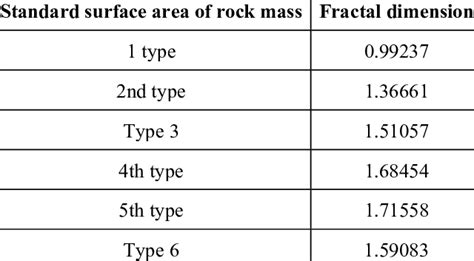Fracture Dimensions According To The Classification Of Rocksby Hoek