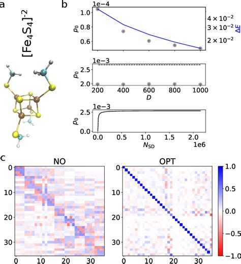 Figure 3 From Enhancing Initial State Overlap Through Orbital Optimization For Faster Molecular