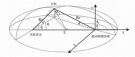 passive detection system and method for detecting low altitude target