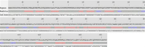 Secondary Structure Of Phytochelatin Synthase 1 Pcs1 Protein