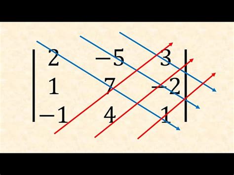 How To Draw Determinant In Latex