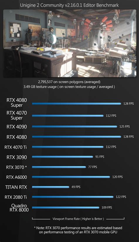 Group Test NVIDIA GeForce RTX 40 Series And Super Series GPUs CG Channel