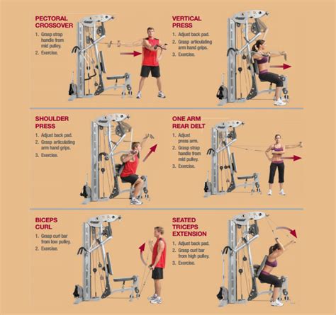 Home Gym Machine Exercise Chart Off 73