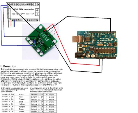 DMX Controller Programming Arduino Forum