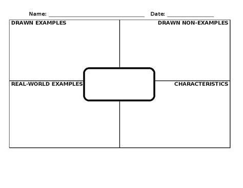 Non Examples Of A Rectangle