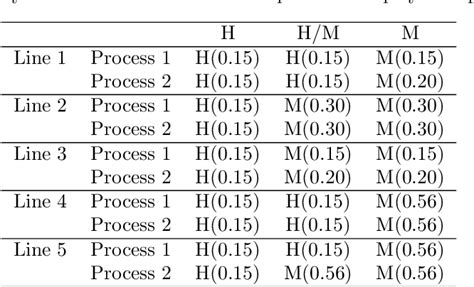 Table 6 From Joint Optimization Of Product Tolerance Design Process