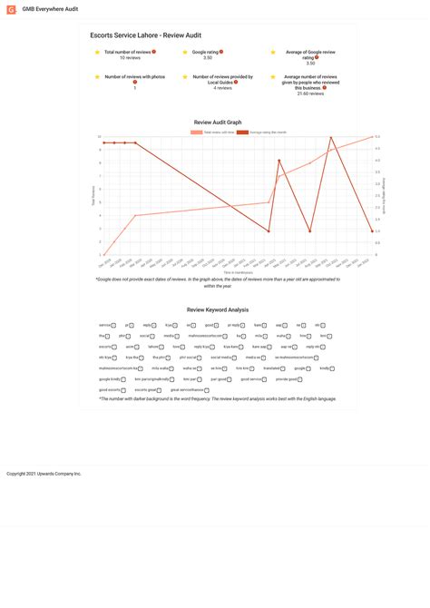 Audit Result Escorts Service Lahore Review Audit Review Audit Graph Google Does Not Provide