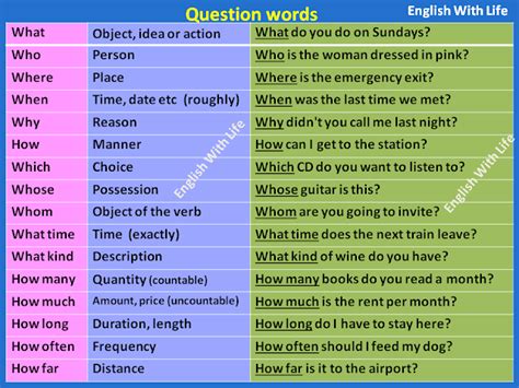 English With Life Interrogative Words Question Words