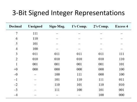 Ppt Data Representation Powerpoint Presentation Free Download Id 7041522