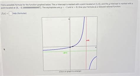 Solved Find A Possible Formula For The Function Graphed