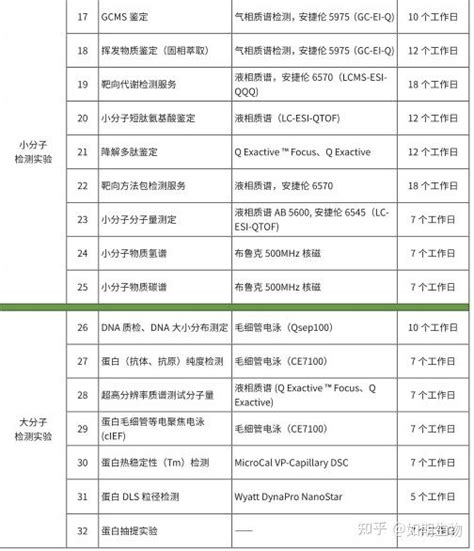 Western Blot 抗体洗脱液配方及用法 知乎