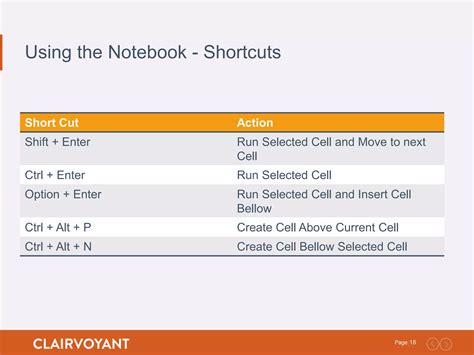Databricks Community Cloud Ppt