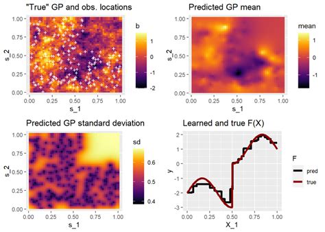 spatialdata towards data science