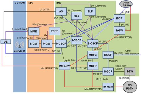 Sipvoip Security Audit Solutions And Services Nextgen Inc