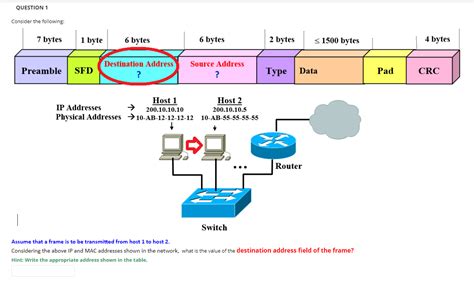 Solved Assume That A Frame Is To Be Transmitted From Host 1
