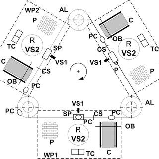 Three Robot Assembly System Configuration Download Scientific Diagram