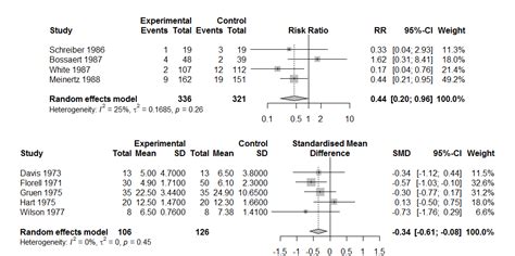 r plot side by side forest plots using forest function in meta
