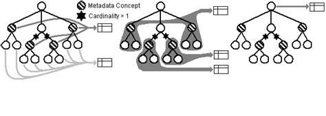 Xml To Relational Transformation Download Scientific Diagram