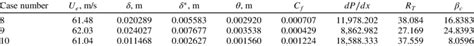 Input Parameters For The Empirical Wall Pressure Spectrum Model For Download Table