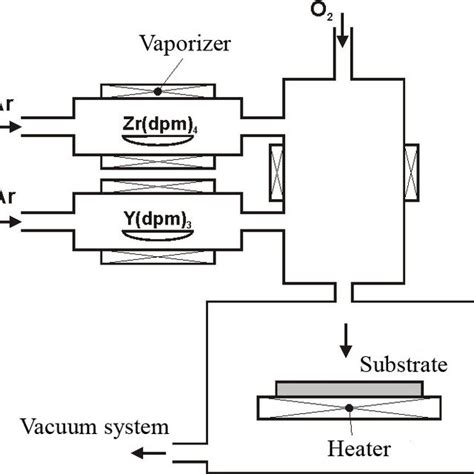 A Scheme Of Installation Used For The Electrolyte Layer Supporting By