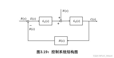 自动控制原理36：线性系统的稳态误差计算系统稳态误差计算 Csdn博客