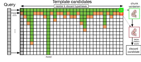 Figure 3 From Real Time Background Aware 3d Textureless Object Pose Estimation Semantic Scholar