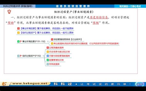 第6天 信息系统项目管理师60个考点：组织过程资产 知乎