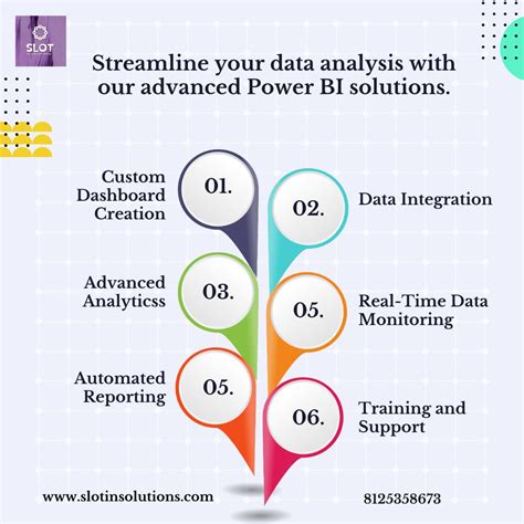 slot in solutions on linkedin dataanalysis analytics datascience