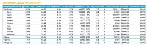How To Build An Advanced Keyword Analysis Report In Excel Domain Web Hosting By HostMDS