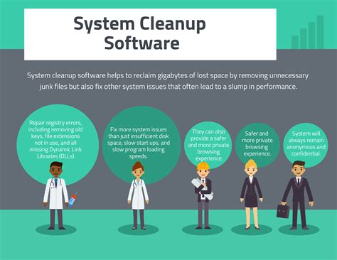 Top 7 System Cleanup Software In 2025 Reviews Features Pricing