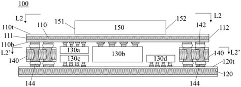 电子器件的制作方法