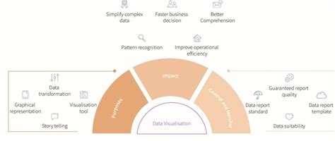 Data Visualisation Management A Picture Is Worth More Synpulse