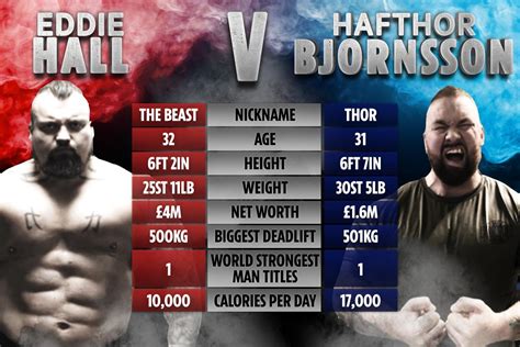 Hafthor ‘the Mountain Bjornsson Vs Eddie Hall Boxing Match Date