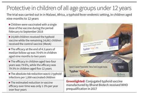 Typbar Typhoid Vaccine