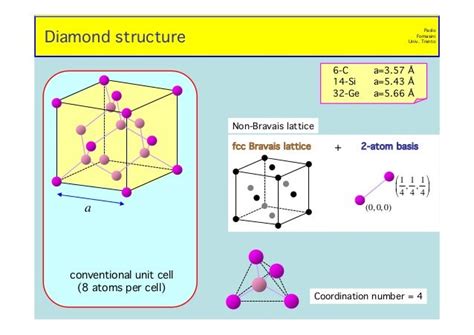Crystalography