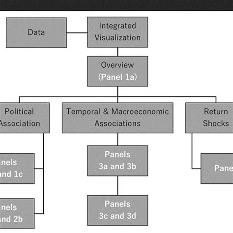 Presents A Meta Visualization Or Schema That Summarizes The Integrated Download Scientific