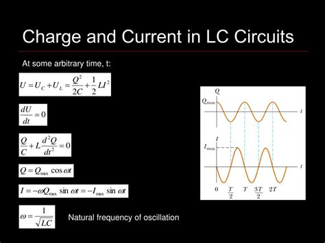 Growth Of Current In Lc Circuit At Pauline Marrero Blog
