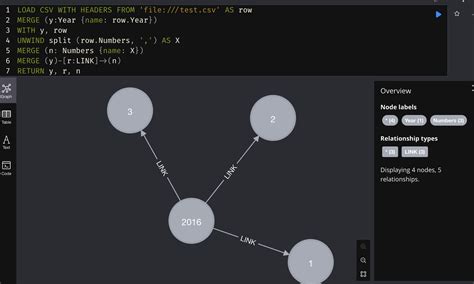 Creating Multiple Unique Nodes Based On CSV Entries That Have Multiple Values Neo4j Graph