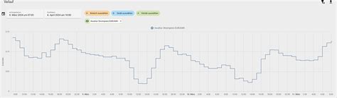 Using A Helper Sensor For Eurkwh Costs Energy Home Assistant Community