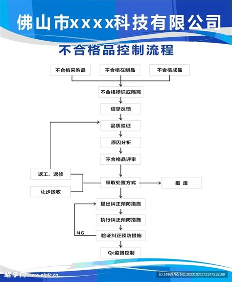 工厂流程图设计图海报设计广告设计设计图库昵图网