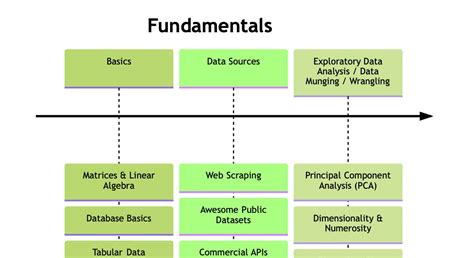 Prerequisites Of AI For Algorithmic Trading