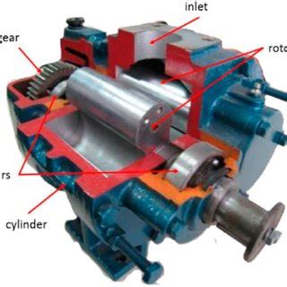 Structure Of The Roots Blower With Backflow Design Download