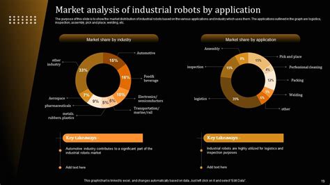 Applications Of Industrial Robots It Powerpoint Ppt Template Bundles Ppt Example